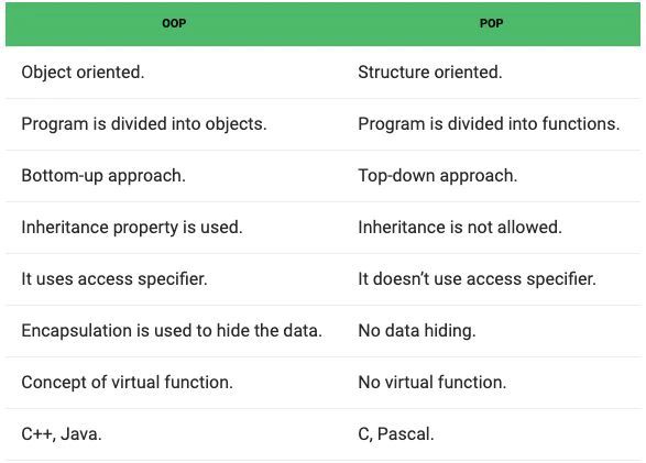 Shagun Shota on LinkedIn: Difference between object oriented ... Shagun Shota on LinkedIn: Difference between object oriented ...