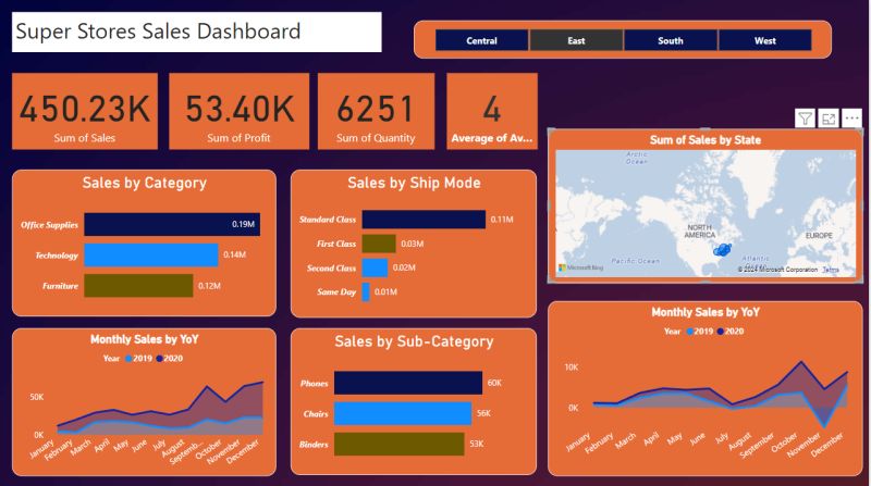 Thrilled to announce My Second Power BI Project is Completed. | Harshit ... Thrilled to announce My Second Power BI Project is Completed. | Harshit ...