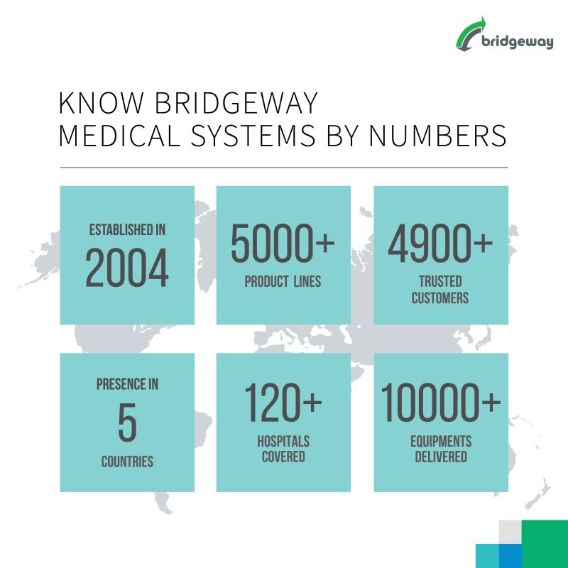Bridgeway Group on LinkedIn: #bridgewaygroup #ceumed # ... Bridgeway Group on LinkedIn: #bridgewaygroup #ceumed # ...