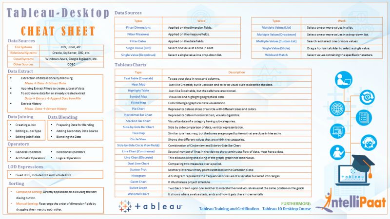 #tableaucheatsheet #tableau #tableaututorials #tableaucourse… | Preethi ... #tableaucheatsheet #tableau #tableaututorials #tableaucourse… | Preethi ...