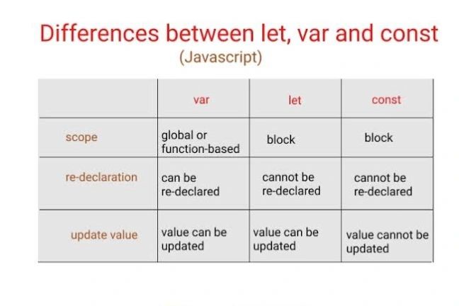 Santhosh Kumar on LinkedIn: #javascript #webdevelopment #learning # ... Santhosh Kumar on LinkedIn: #javascript #webdevelopment #learning # ...