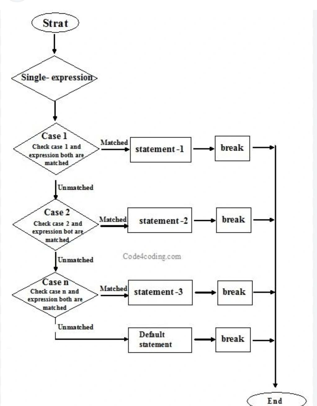 Day 6 of DSA problem solving session | Kishan Singh posted on the topic ... Day 6 of DSA problem solving session | Kishan Singh posted on the topic ...