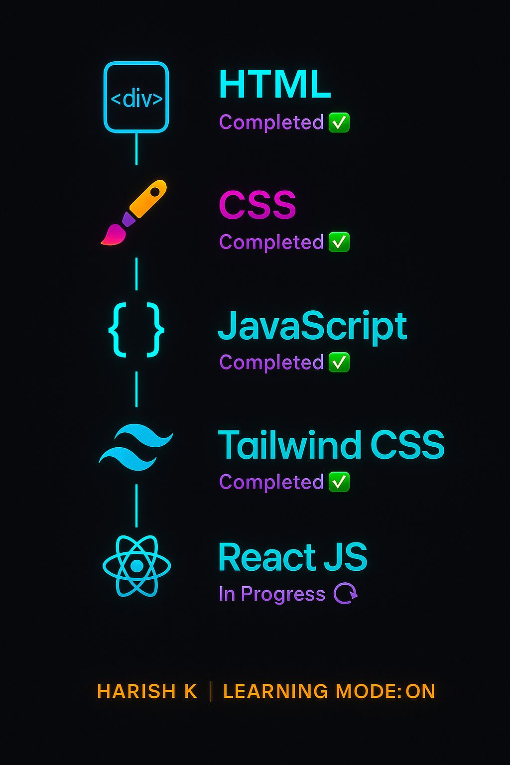 #reactjs #webdevlife | Harish K #reactjs #webdevlife | Harish K
