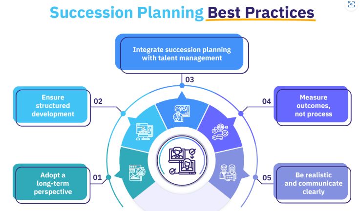 Harish Kumar Parashar on LinkedIn: Succession Planning Harish Kumar Parashar on LinkedIn: Succession Planning