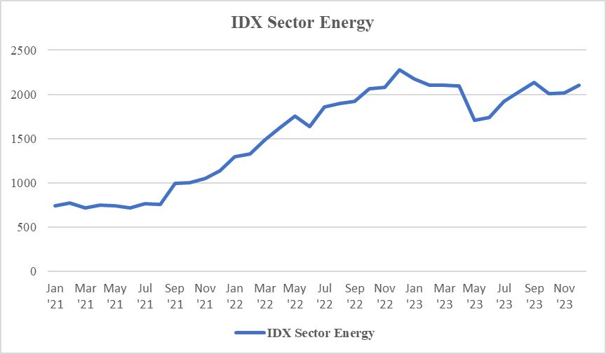 Puji Ari Wibowo on LinkedIn: Perbandingan kinerja IDX Industrial ... Puji Ari Wibowo on LinkedIn: Perbandingan kinerja IDX Industrial ...