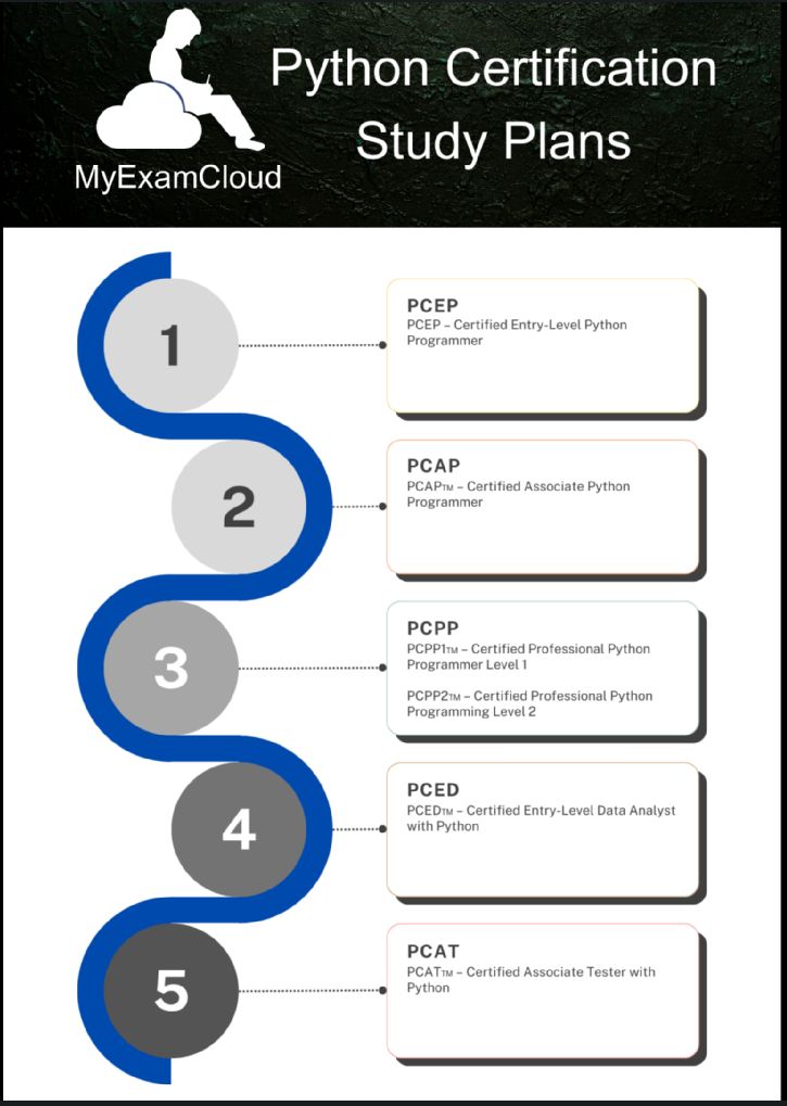 MyExamCloud on LinkedIn: #python #pythonprogramming #myexamcloud # ... MyExamCloud on LinkedIn: #python #pythonprogramming #myexamcloud # ...