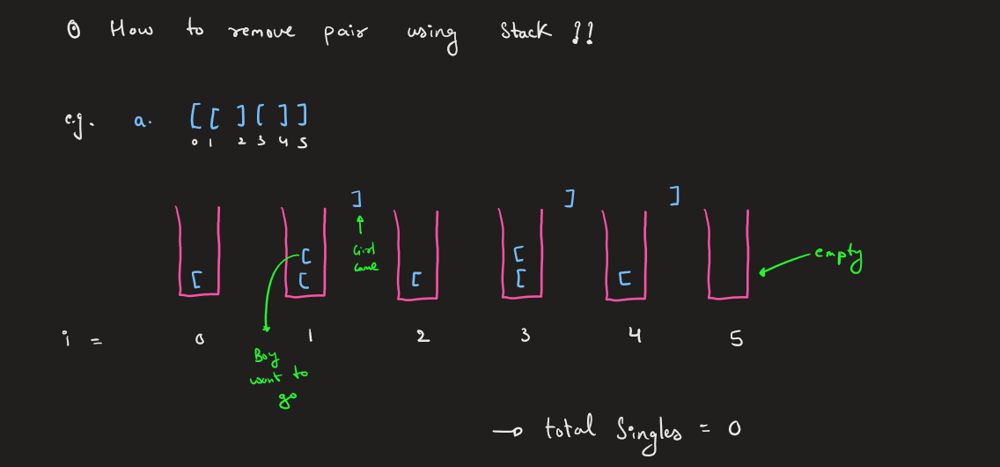 Ansh Jain on LinkedIn: 🚀 Solved LeetCode Problem #921: Minimum Add to ... Ansh Jain on LinkedIn: 🚀 Solved LeetCode Problem #921: Minimum Add to ...