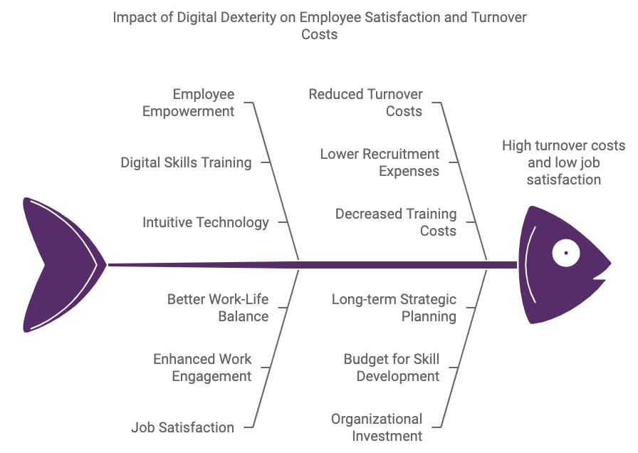 Rachana Sahani on LinkedIn: 🌟 Unlocking Digital Dexterity in the Hybrid ... Rachana Sahani on LinkedIn: 🌟 Unlocking Digital Dexterity in the Hybrid ...
