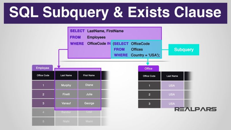 Vijetha Varad on LinkedIn: #sqltips #dataanalytics #datascience #sqlhacks Vijetha Varad on LinkedIn: #sqltips #dataanalytics #datascience #sqlhacks