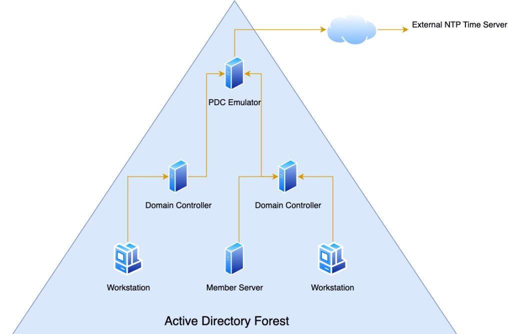 4sysops - For SysAdmins and DevOps on LinkedIn: Configure computers in ... 4sysops - For SysAdmins and DevOps on LinkedIn: Configure computers in ...