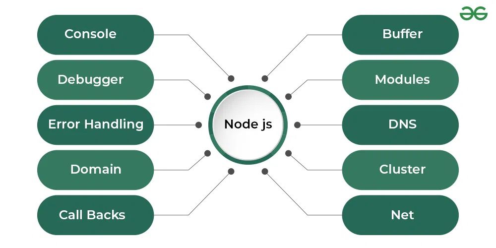 Mahamudur Khan on LinkedIn: #nodejs #javascript #webdevelopment # ... Mahamudur Khan on LinkedIn: #nodejs #javascript #webdevelopment # ...