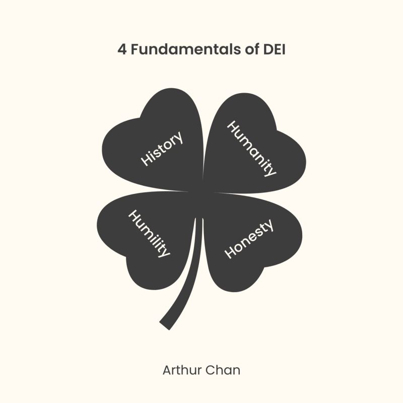 These four fundamentals are key in understanding DEI work. I am sitting ... These four fundamentals are key in understanding DEI work. I am sitting ...