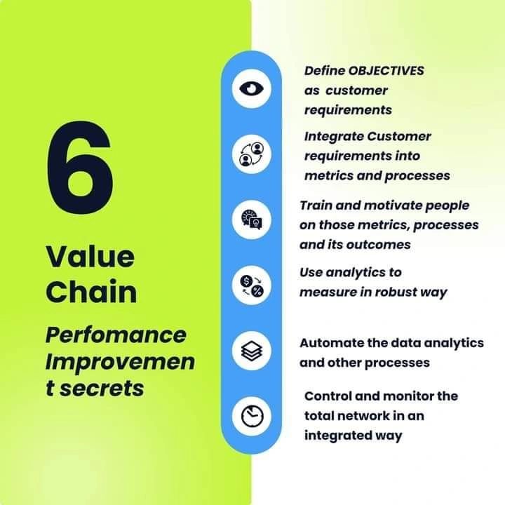 Israr Khan Raja on LinkedIn: Value Chain VS Supply Chain Is Supply ... Israr Khan Raja on LinkedIn: Value Chain VS Supply Chain Is Supply ...