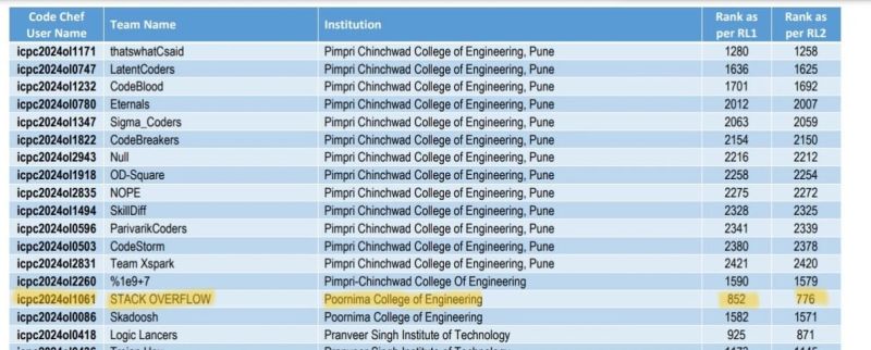 Yash Verma on LinkedIn: #icpc #competitiveprogramming #codingjourney # ... Yash Verma on LinkedIn: #icpc #competitiveprogramming #codingjourney # ...