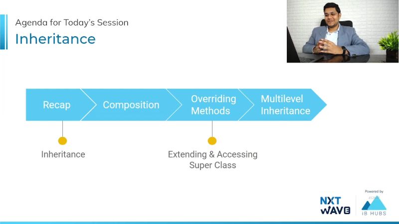 Manideep Kodali on LinkedIn: #objectorientedprogramming #inheritance # ... Manideep Kodali on LinkedIn: #objectorientedprogramming #inheritance # ...