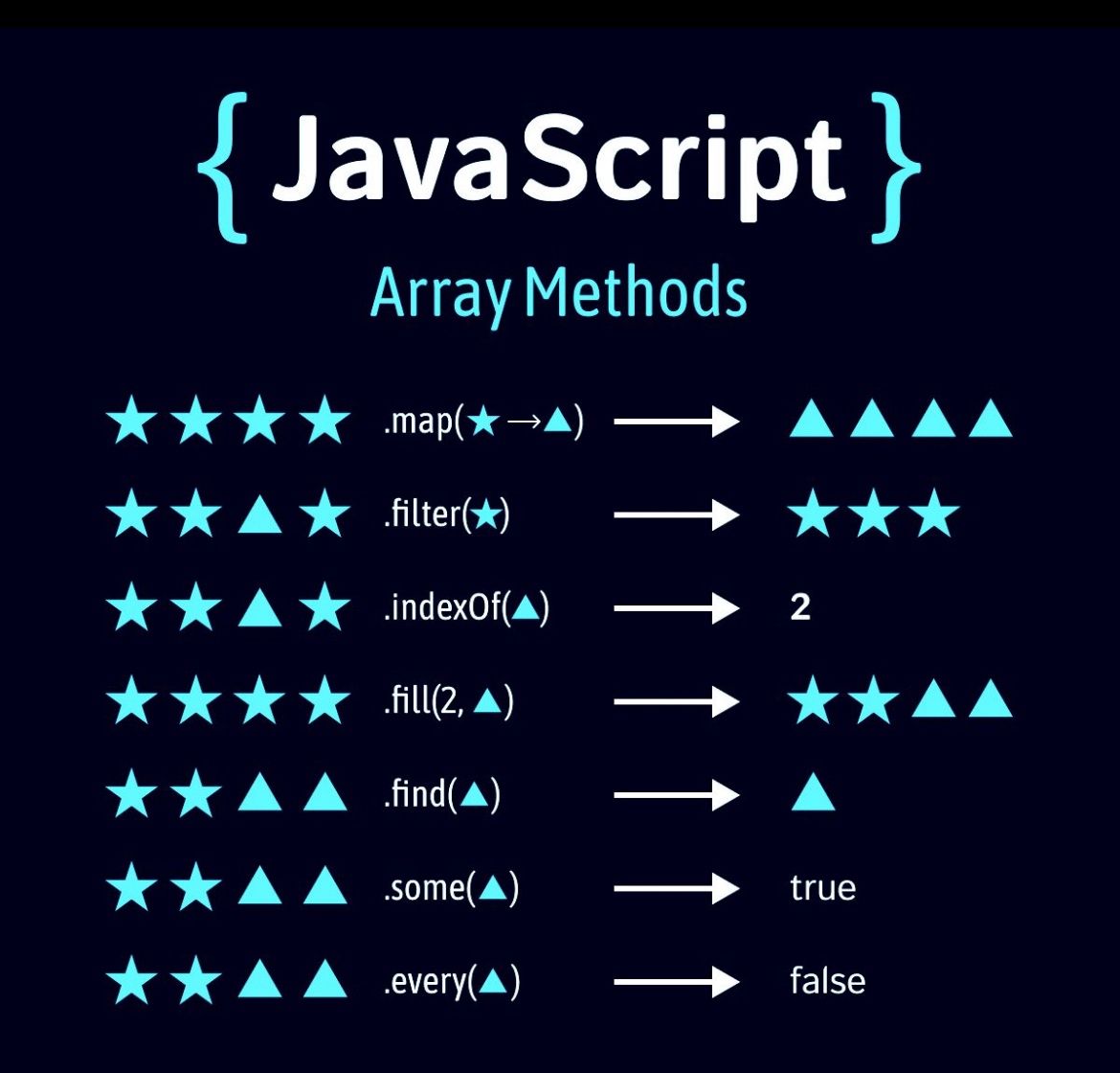 Nitesh Rai on LinkedIn: JavaScript array methods like .map(), .filter ... Nitesh Rai on LinkedIn: JavaScript array methods like .map(), .filter ...