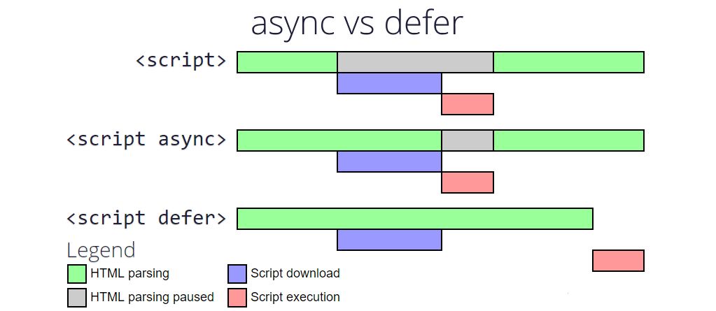 #webdevelopment #frontendtips #javascript #asyncvsdefer #html… | Sri ... #webdevelopment #frontendtips #javascript #asyncvsdefer #html… | Sri ...