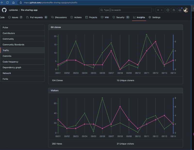Bhuman Soni on LinkedIn: #github #opensource #java #javaspringboot # ... Bhuman Soni on LinkedIn: #github #opensource #java #javaspringboot # ...
