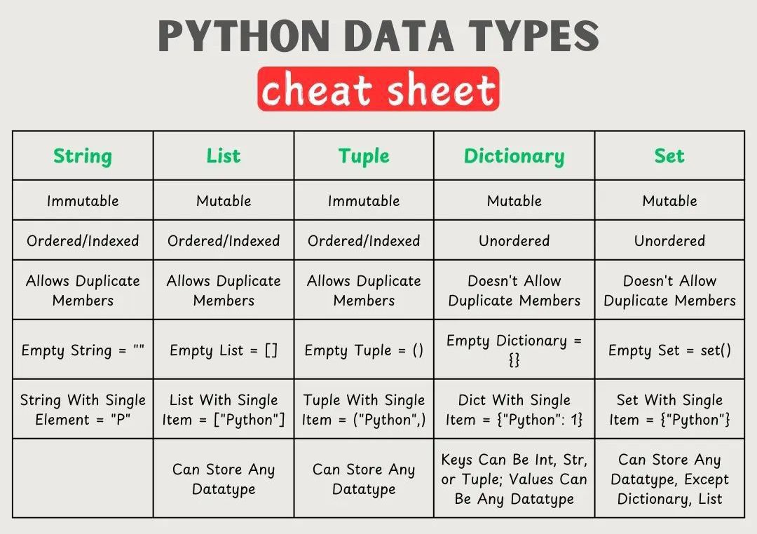 Akash Khatale on LinkedIn: #python #coding #programming #datascience # ... Akash Khatale on LinkedIn: #python #coding #programming #datascience # ...