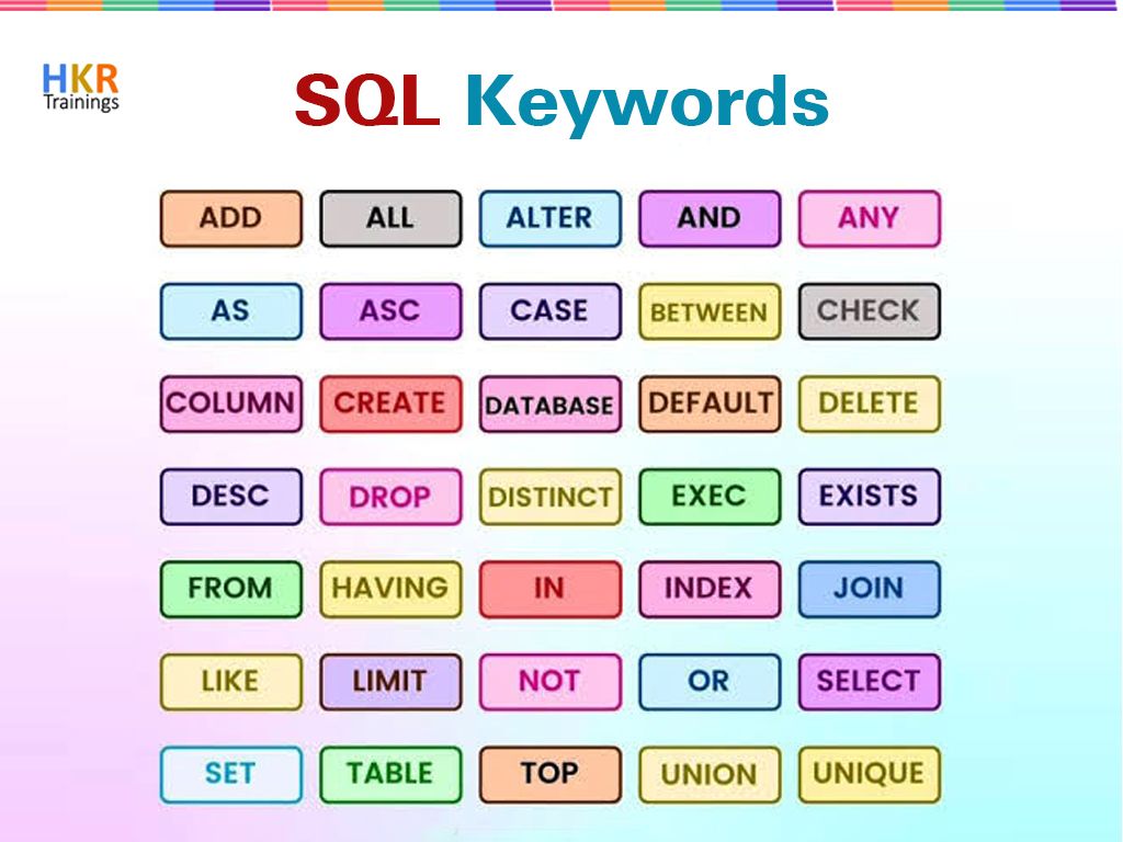 #sql #database #keywords #querying #datamanagement #programming #coding ... #sql #database #keywords #querying #datamanagement #programming #coding ...