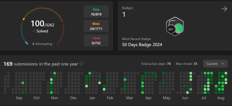Shahzil Imran on LinkedIn: #leetcode #codingjourney # ... Shahzil Imran on LinkedIn: #leetcode #codingjourney # ...