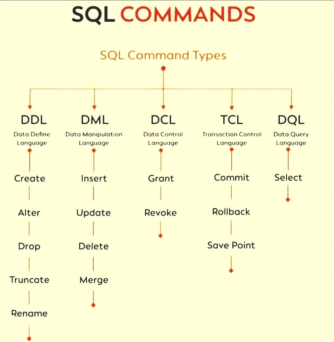 #sqlqueries #coding #programming #dataanalytics #sql #database… | Md ... #sqlqueries #coding #programming #dataanalytics #sql #database… | Md ...