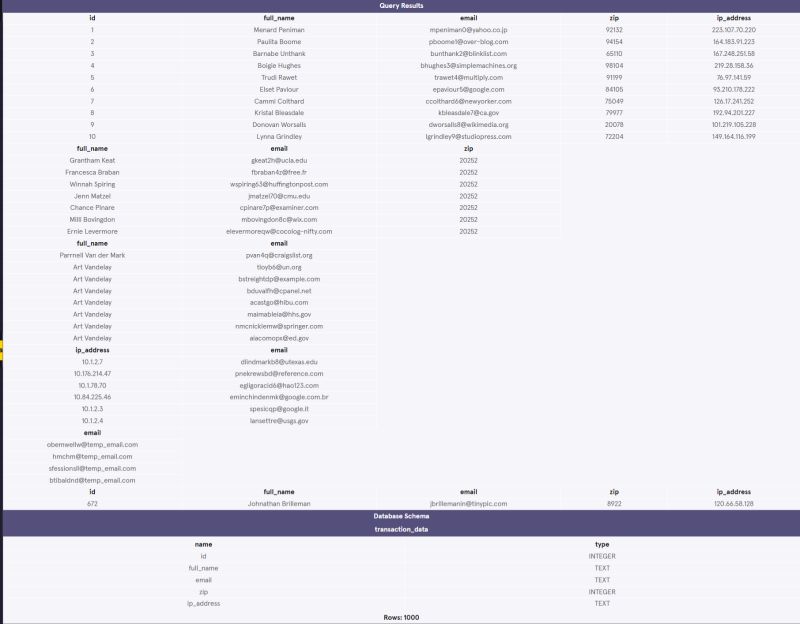 Lakshay Hasija on LinkedIn: #sql #dataanalytics #frauddetection # ... Lakshay Hasija on LinkedIn: #sql #dataanalytics #frauddetection # ...