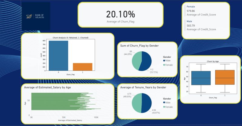 #datascience #customerchurn #powerbi #python #customerretention ... #datascience #customerchurn #powerbi #python #customerretention ...