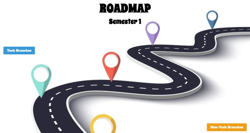 Aarohi Chadha on LinkedIn: #igdtuwcity #javascript #studentsuccess # ... Aarohi Chadha on LinkedIn: #igdtuwcity #javascript #studentsuccess # ...