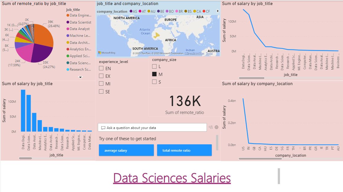 Python Programming Task 44 Take a Dataset in Kaggle and create a ... Python Programming Task 44 Take a Dataset in Kaggle and create a ...