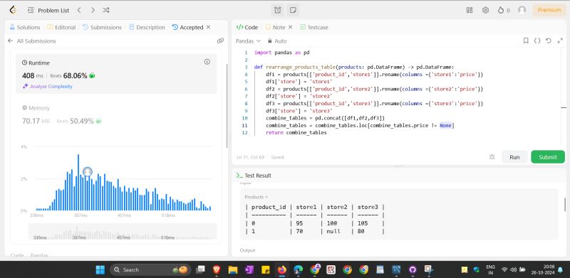 Kiran Bakare on LinkedIn: #leetcode #sql #python_pandas #problem_solved ... Kiran Bakare on LinkedIn: #leetcode #sql #python_pandas #problem_solved ...