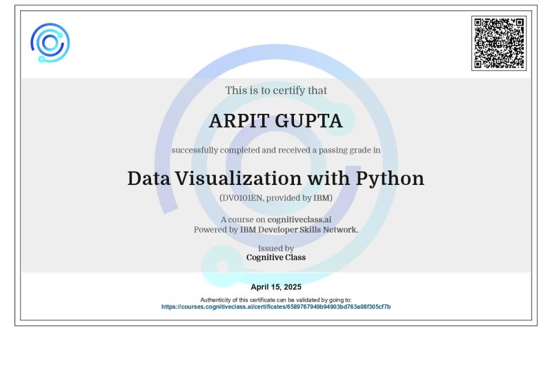 🎉 Course Completed! | ARPIT GUPTA 🎉 Course Completed! | ARPIT GUPTA