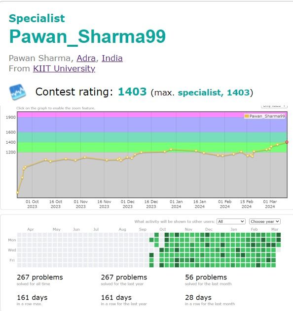 Pawan Sharma on LinkedIn: #competitiveprogramming #dsa #leetcode # ... Pawan Sharma on LinkedIn: #competitiveprogramming #dsa #leetcode # ...