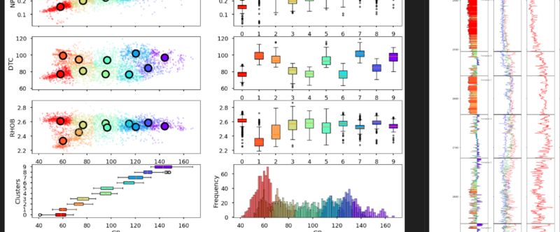 Ruben Charles on LinkedIn: #data #python #pandas #scikitlearn #lasio # ... Ruben Charles on LinkedIn: #data #python #pandas #scikitlearn #lasio # ...