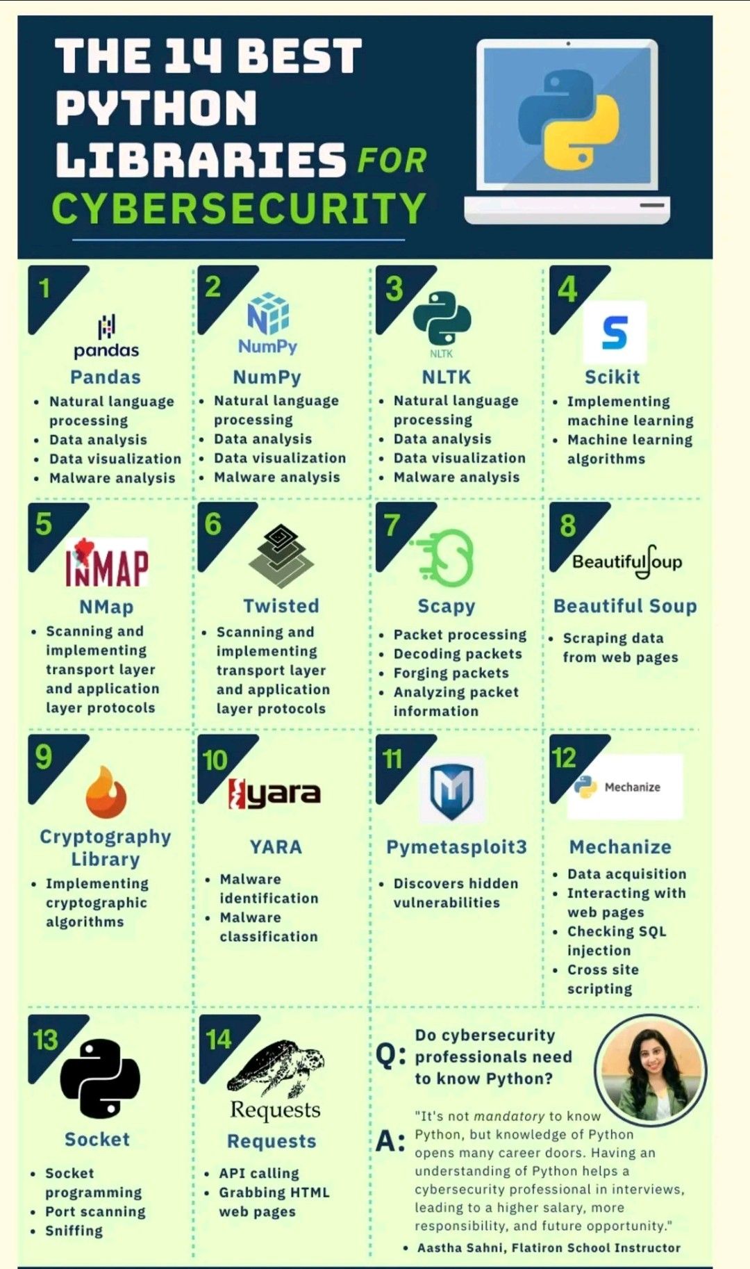 Bhaskara Reddy Sannapureddy on LinkedIn: #python #cybersecurity #numpy ... Bhaskara Reddy Sannapureddy on LinkedIn: #python #cybersecurity #numpy ...