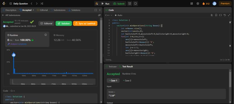 Manish Dutt S on LinkedIn: #dailyleetcodechallenge #leetcode # ... Manish Dutt S on LinkedIn: #dailyleetcodechallenge #leetcode # ...