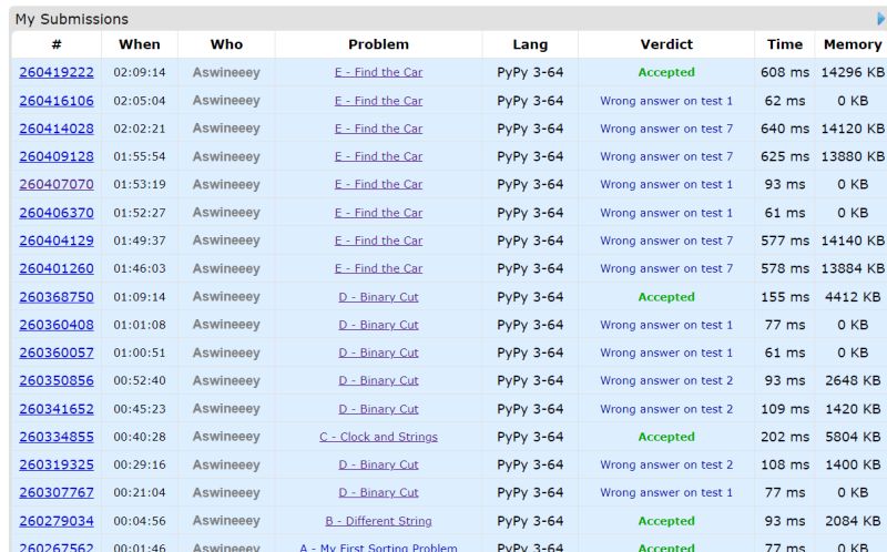Solved 5 CF Div4 problems in live contest | Aswinnath TE posted on the ... Solved 5 CF Div4 problems in live contest | Aswinnath TE posted on the ...