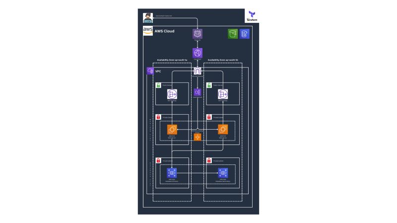 Ronila Sanjula on LinkedIn: #terraform #aws #devops #cloudcomputing # ... Ronila Sanjula on LinkedIn: #terraform #aws #devops #cloudcomputing # ...