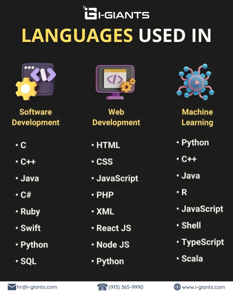 I-Giants on LinkedIn: #programminglanguages #softwaredevelopment # ... I-Giants on LinkedIn: #programminglanguages #softwaredevelopment # ...