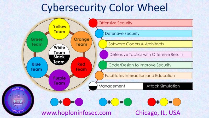 Hoplon InfoSec on LinkedIn: #datasecurity #cybersecurityawareness # ... Hoplon InfoSec on LinkedIn: #datasecurity #cybersecurityawareness # ...
