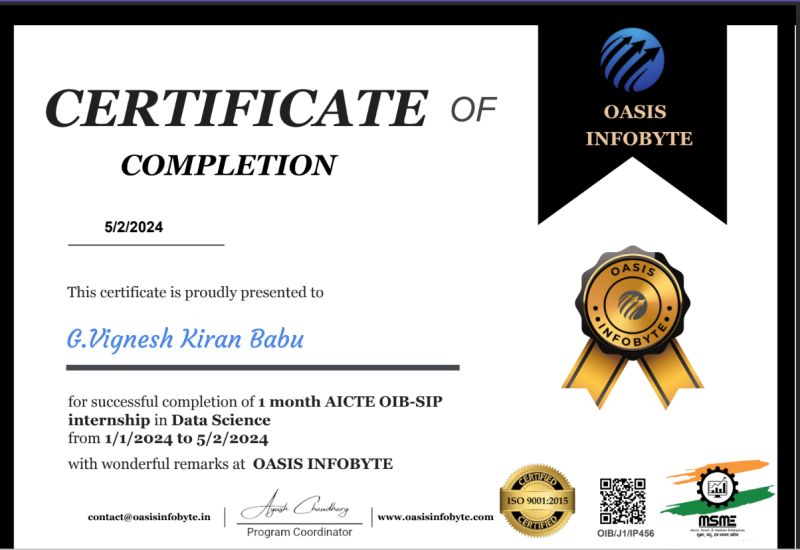 I am delighted to announce the successful culmination of my internship ... I am delighted to announce the successful culmination of my internship ...