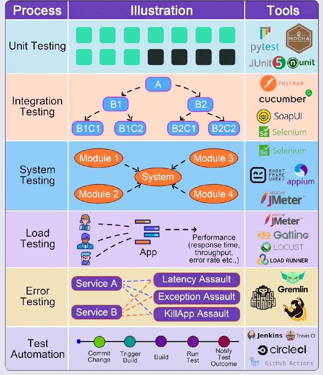 Different types of test to validate your system. | LearnToday EarnTomorrow Different types of test to validate your system. | LearnToday EarnTomorrow