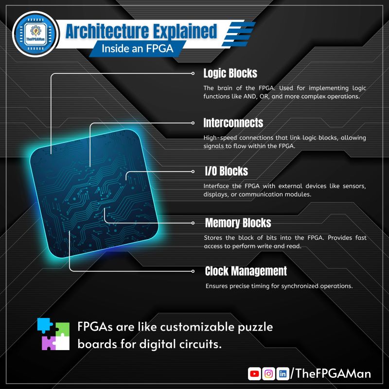 Murali kumar M on LinkedIn: #thefpgaman #fpga #vlsi #asic #soc #rtl # ... Murali kumar M on LinkedIn: #thefpgaman #fpga #vlsi #asic #soc #rtl # ...