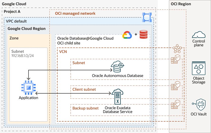 Vivek V. on LinkedIn: #exadata #database #autonomousdatabase Vivek V. on LinkedIn: #exadata #database #autonomousdatabase