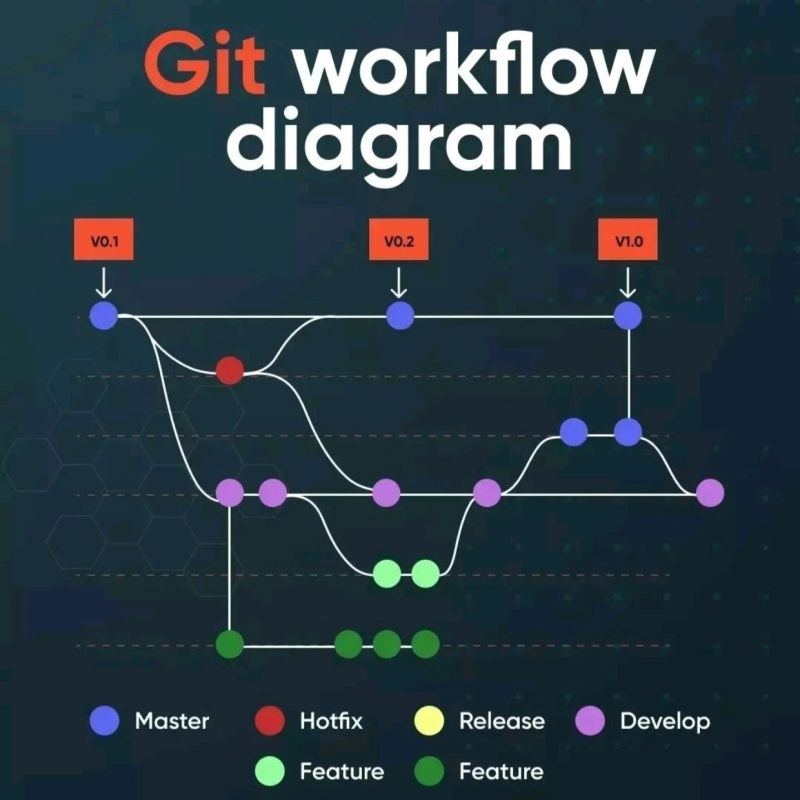 Aakhil basha shaik on LinkedIn: Git workflow diagram!! Understanding ... Aakhil basha shaik on LinkedIn: Git workflow diagram!! Understanding ...