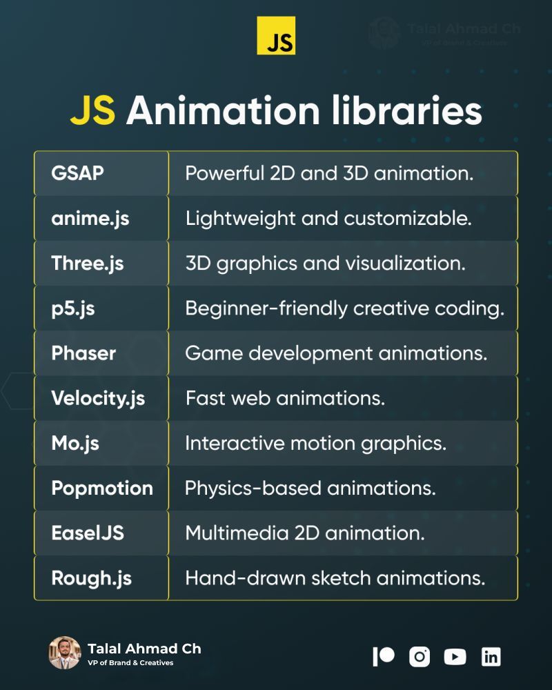FAISAL JAWED KHAN on LinkedIn: #css #reactjs #webdeveloper #html # ... FAISAL JAWED KHAN on LinkedIn: #css #reactjs #webdeveloper #html # ...