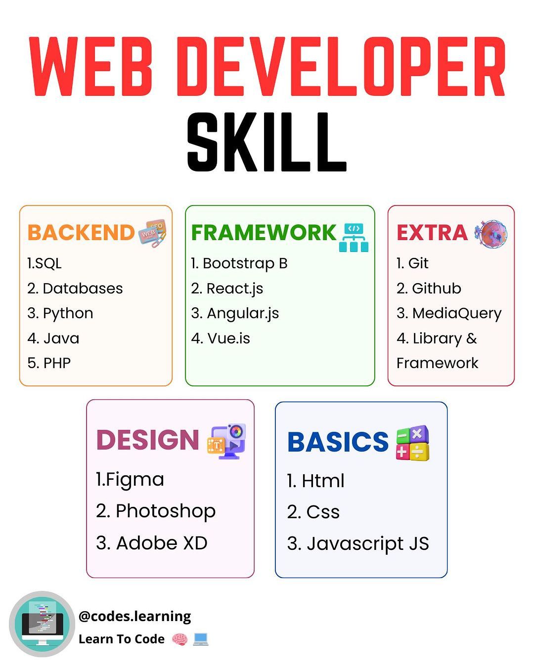Sanskaar Singh on LinkedIn: Web Developer Skills ! Follow Sanskaar ... Sanskaar Singh on LinkedIn: Web Developer Skills ! Follow Sanskaar ...