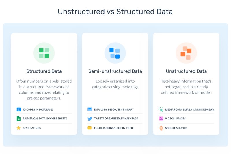 Ryan Dai on LinkedIn: #dataengineering #dataanalytics #structureddata # ... Ryan Dai on LinkedIn: #dataengineering #dataanalytics #structureddata # ...