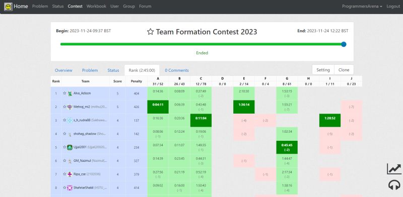 Programmers Arena on LinkedIn: #hstu #competitiveprogramming #algorithms Programmers Arena on LinkedIn: #hstu #competitiveprogramming #algorithms