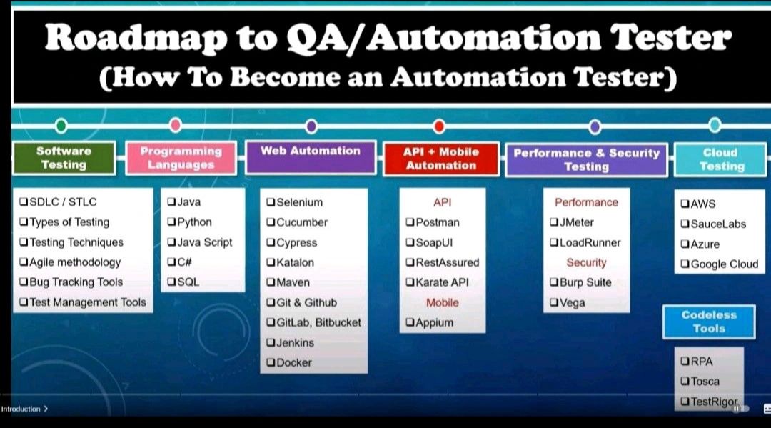Surya harika karri on LinkedIn: #qa #qaengineer #selenium # ... Surya harika karri on LinkedIn: #qa #qaengineer #selenium # ...
